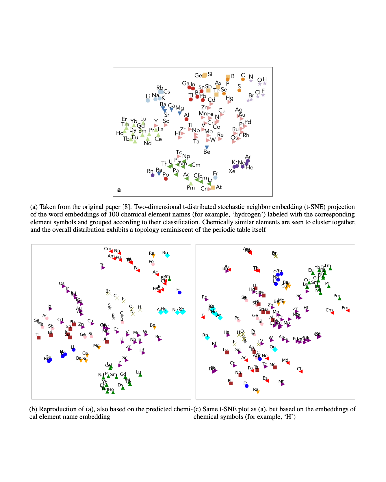Lessons in Reproducibility: Insights from NLP Studies in Materials Science (Preprint) | Toyota ...